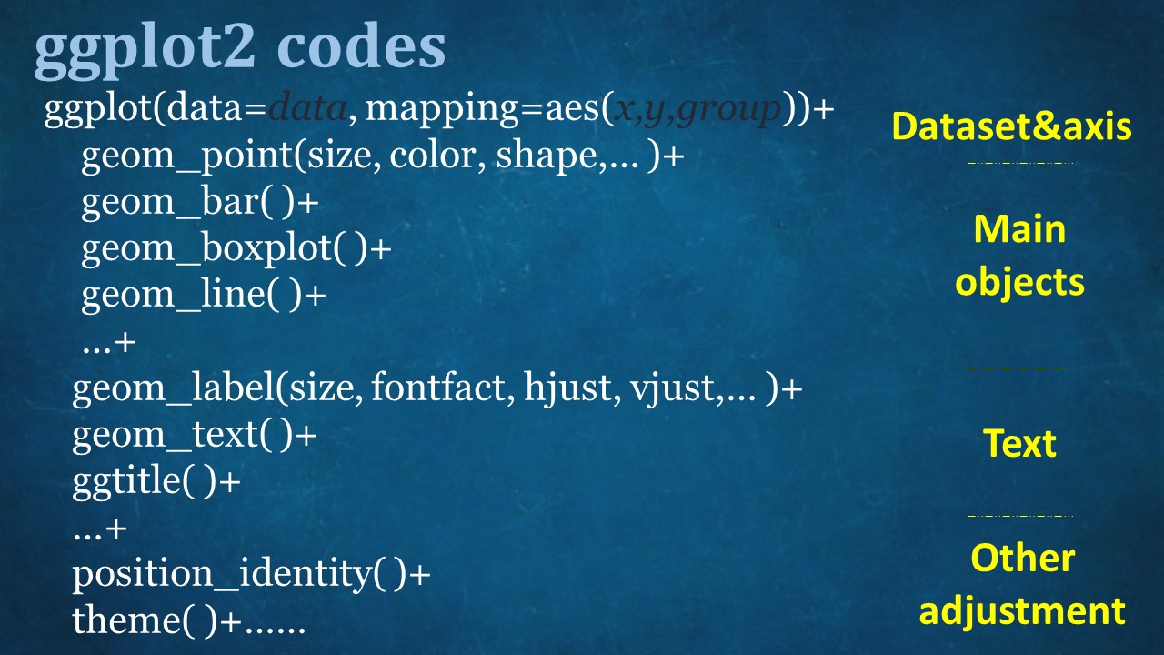 Visualization with R Studio – Data and Methods Exploration Group